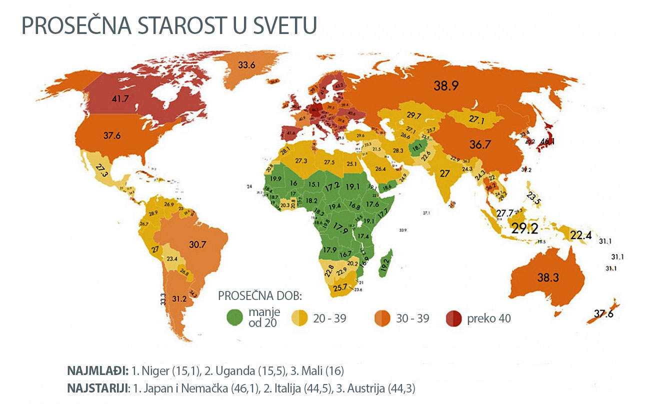 Koji narod je najstariji, a koji najmlađi? Pogledajte karte i saznajte