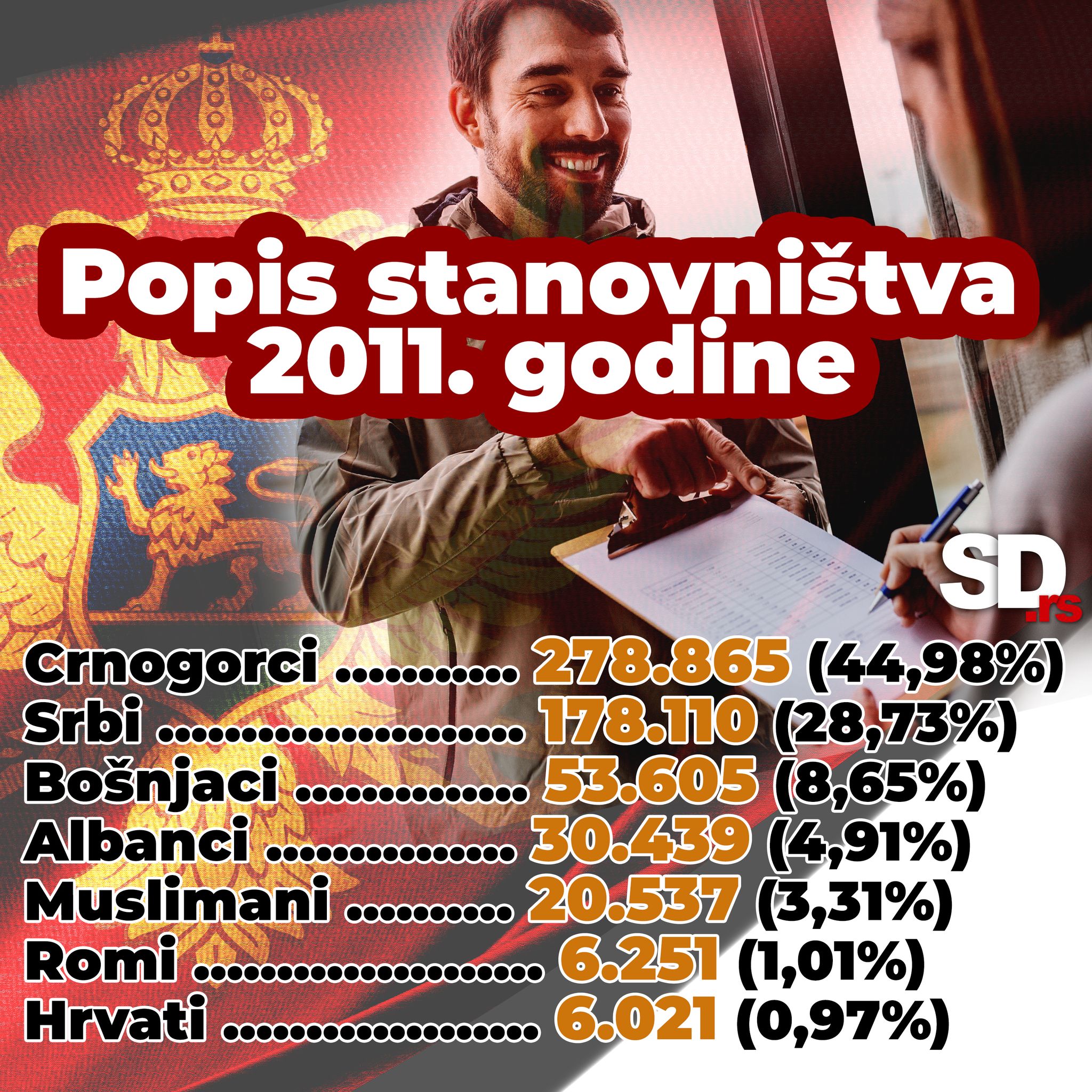 POPIS U CRNOJ GORI: Kako se kretao broj Srba kroz istoriju, od apsolutne većine do borbe za ...