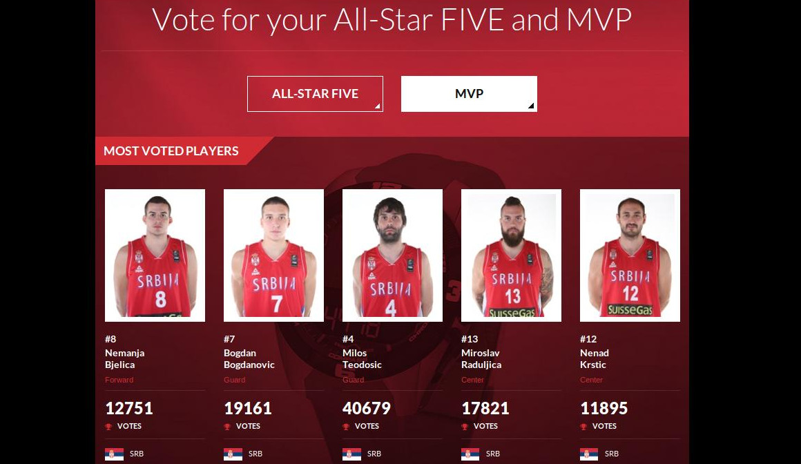 POBEDA: Srpska petorka je najbolja, a Teo MVP u Španiji!