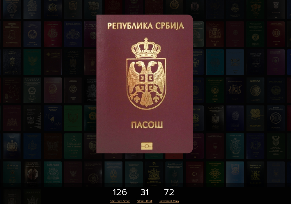 UGLED SRBIJE SVE VEĆI: Naš pasoš među NAJJAČIMA u regionu, VELIKI SKOK ...