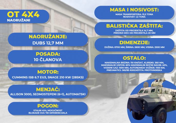 Pokretne tvrđave Vojske Srbije - vozila MRAP 6x6 M20 i OT 4x4 su spas ...