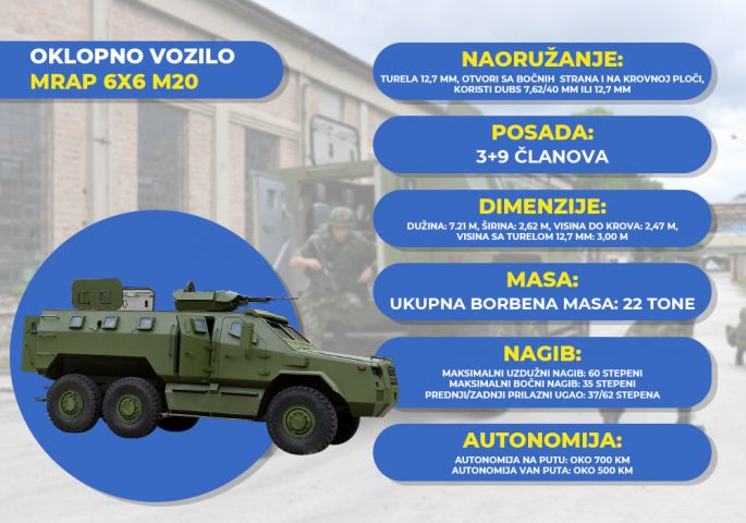 Pokretne tvrđave Vojske Srbije - vozila MRAP 6x6 M20 i OT 4x4 su spas ...