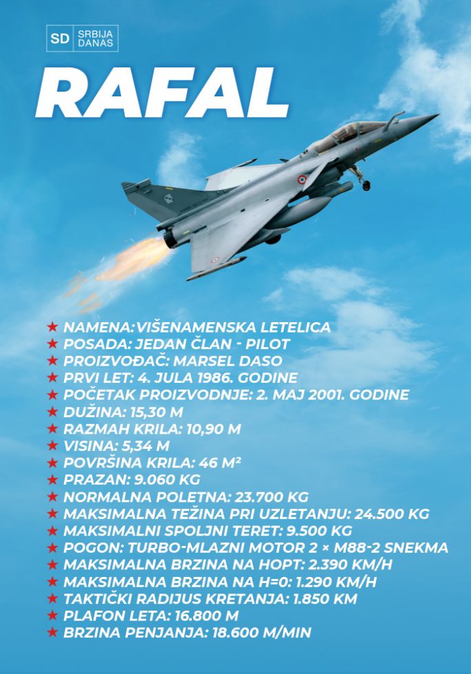 HRVATSKI "RAFALI" PROTIV SRPSKIH "MIGOVA-29" Dobili smo bolju tehniku ...