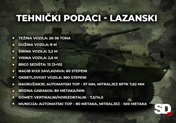 SRPSKI OKLOPNICI BEZ MANE I STRAHA! Borbena vozila Vojske Srbije TRN u ...