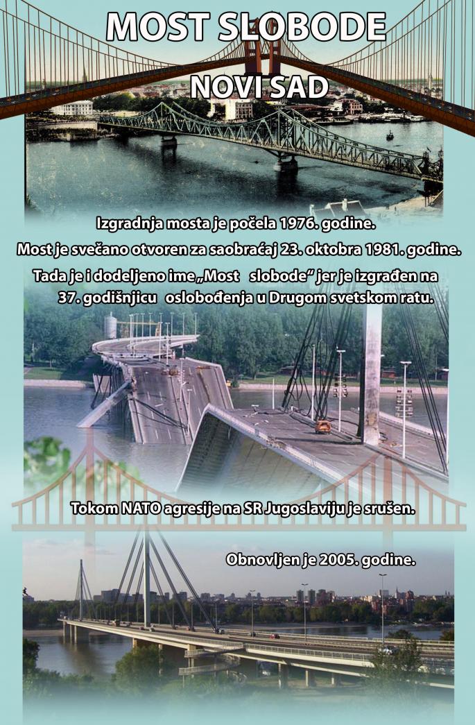 Istorija kroz konstrukciju: Kako je "Most slobode" postao jedan od ...