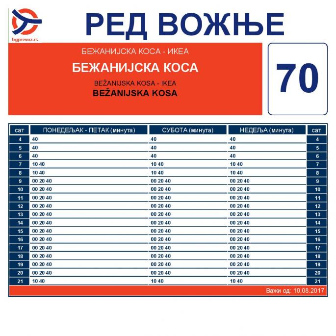 RED VOŽNJE I STAJALIŠTA: Sve o novoj beogradskoj liniji 70 koja vozi od ...